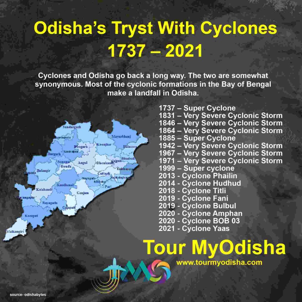 climate in odisha Tour MyOdisha
